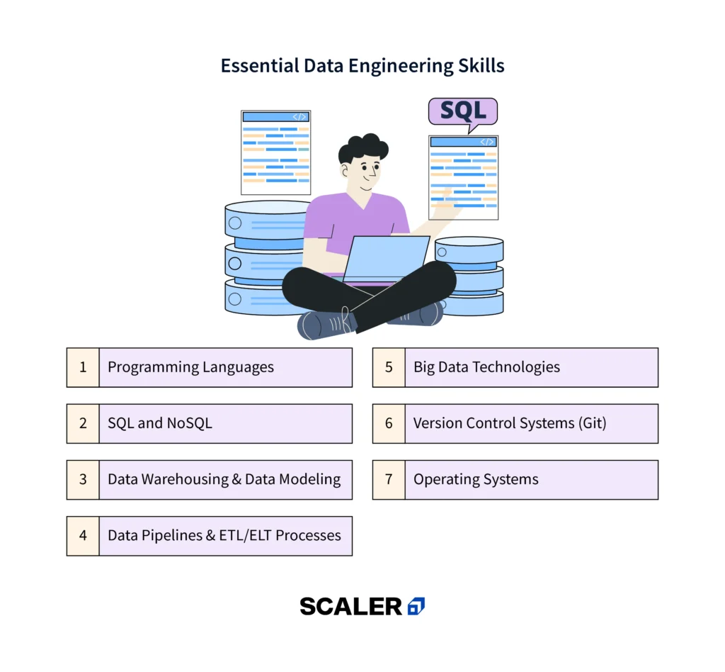 Top Data Engineer Skills You Need in 2024