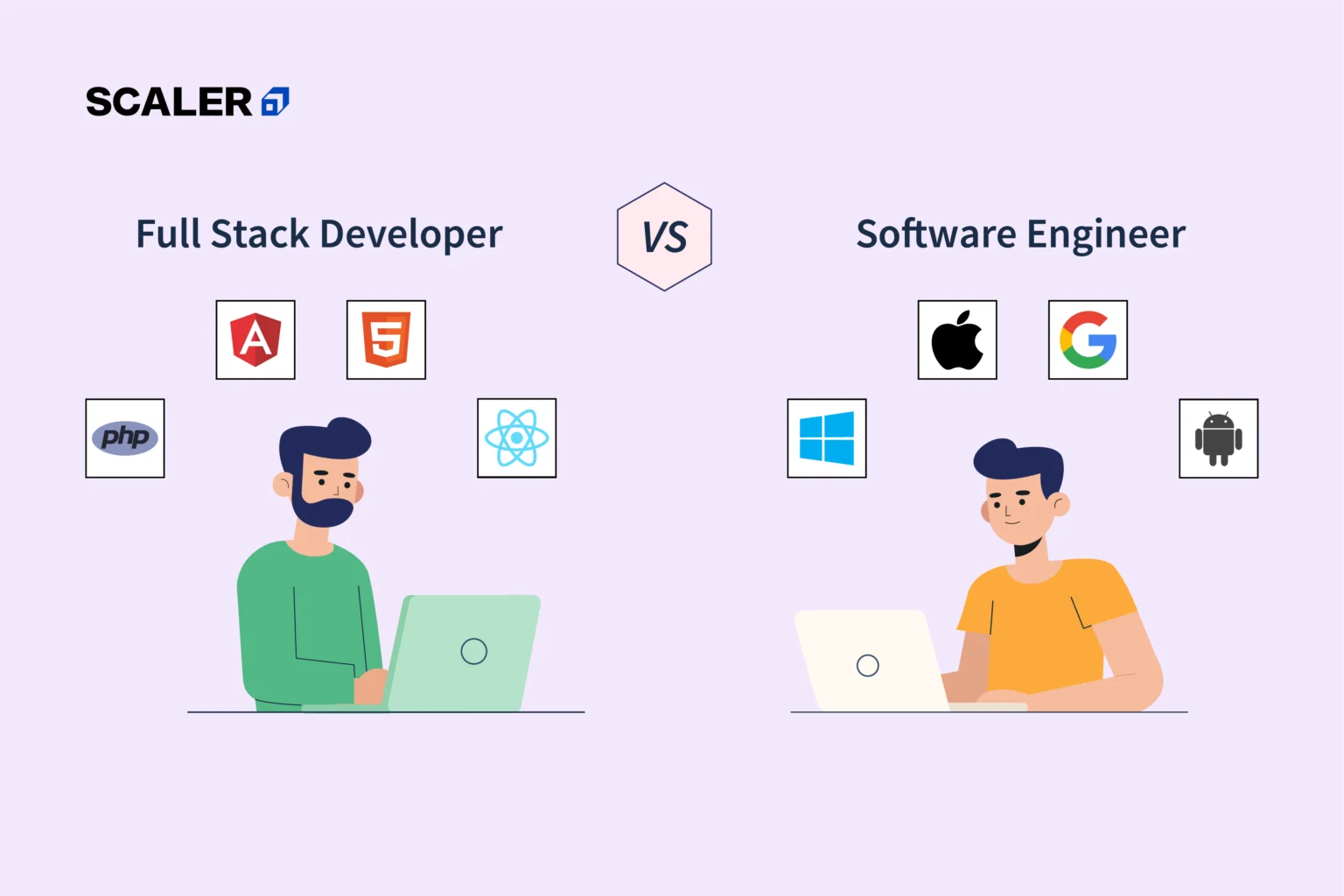 Software Development - Scaler Blog