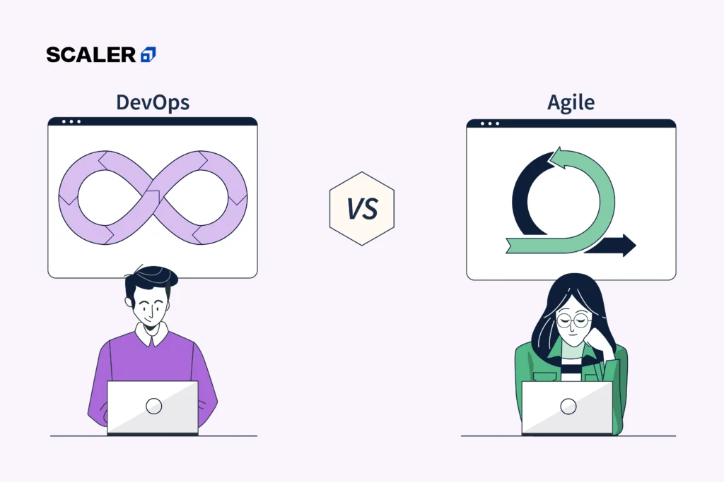 DevOps vs. Agile DevOps vs. Agile