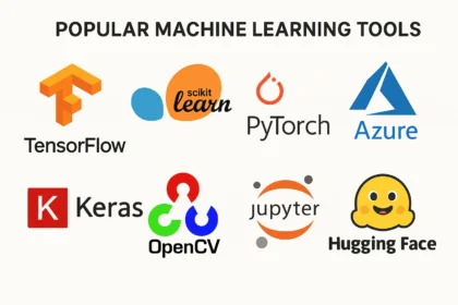 What is Machine Learning? Definition, Types, & Easy Examples