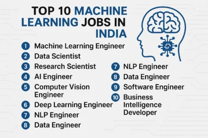 What is Machine Learning? Definition, Types, & Easy Examples